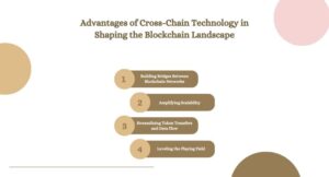 Cross Chain Blockchain: A Complete Beginner’s Guide