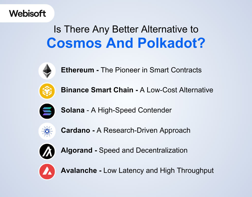 Cosmos vs Polkadot: Where Should You Invest Next? - Webisoft Blog