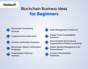 20 Blockchain Business Ideas: A Guide for Small Enterprises