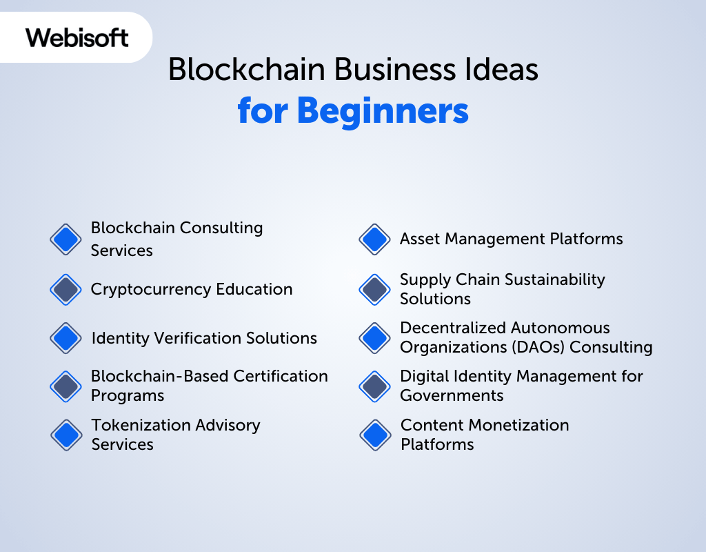 20 Blockchain Business Ideas: A Guide for Small Enterprises