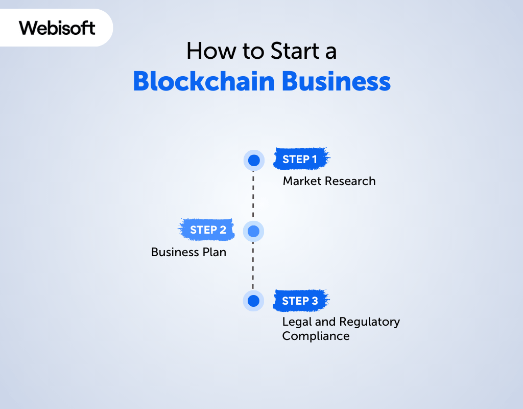 20 Blockchain Business Ideas: A Guide for Small Enterprises