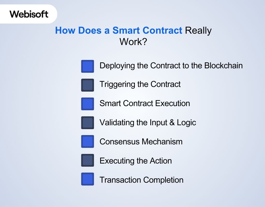 How to Create Smart Contract in Blockchain - Webisoft Blog