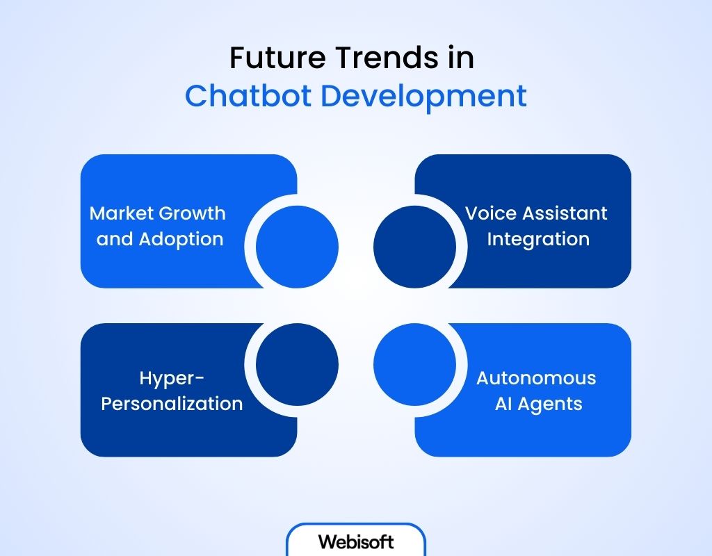 How to Create an AI Bot in 8 Simple Steps: Tools & Practices