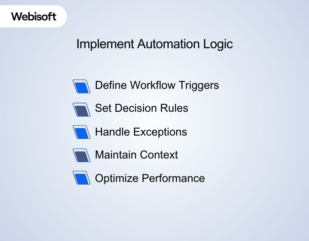 How to Create an AI Bot in 8 Simple Steps: Tools & Practices