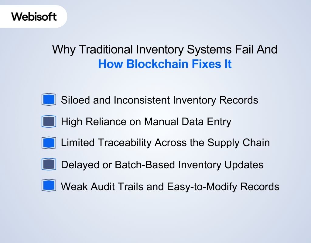 Blockchain Inventory Management For End-To-End Clarity