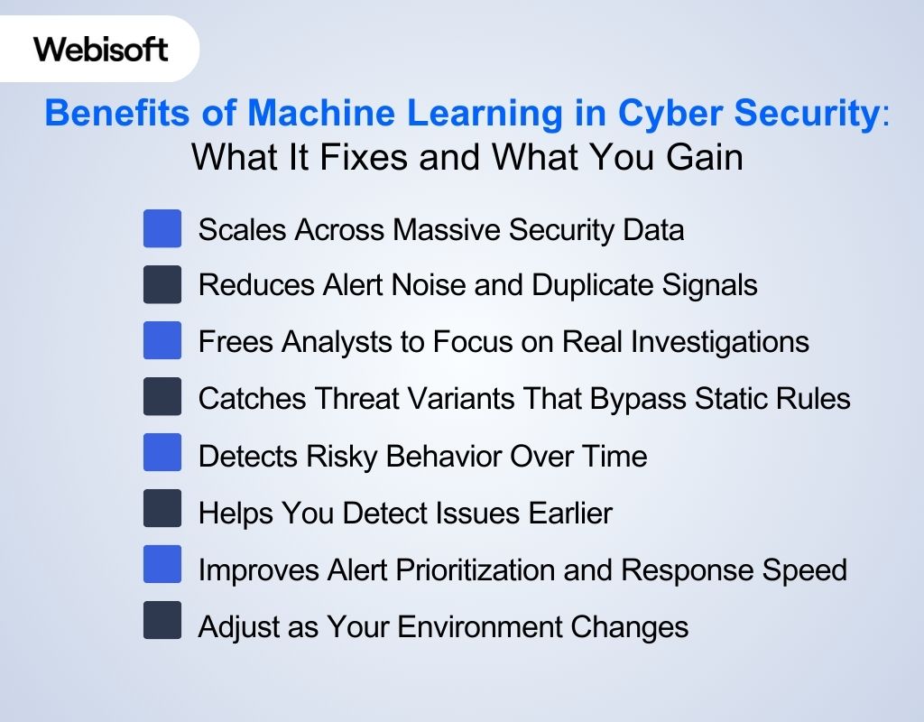 Machine Learning in Cyber Security: From Data To Alerts