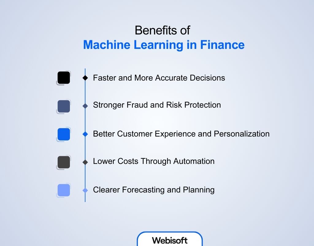 How Machine Learning in Finance Improves Decisions and Risk