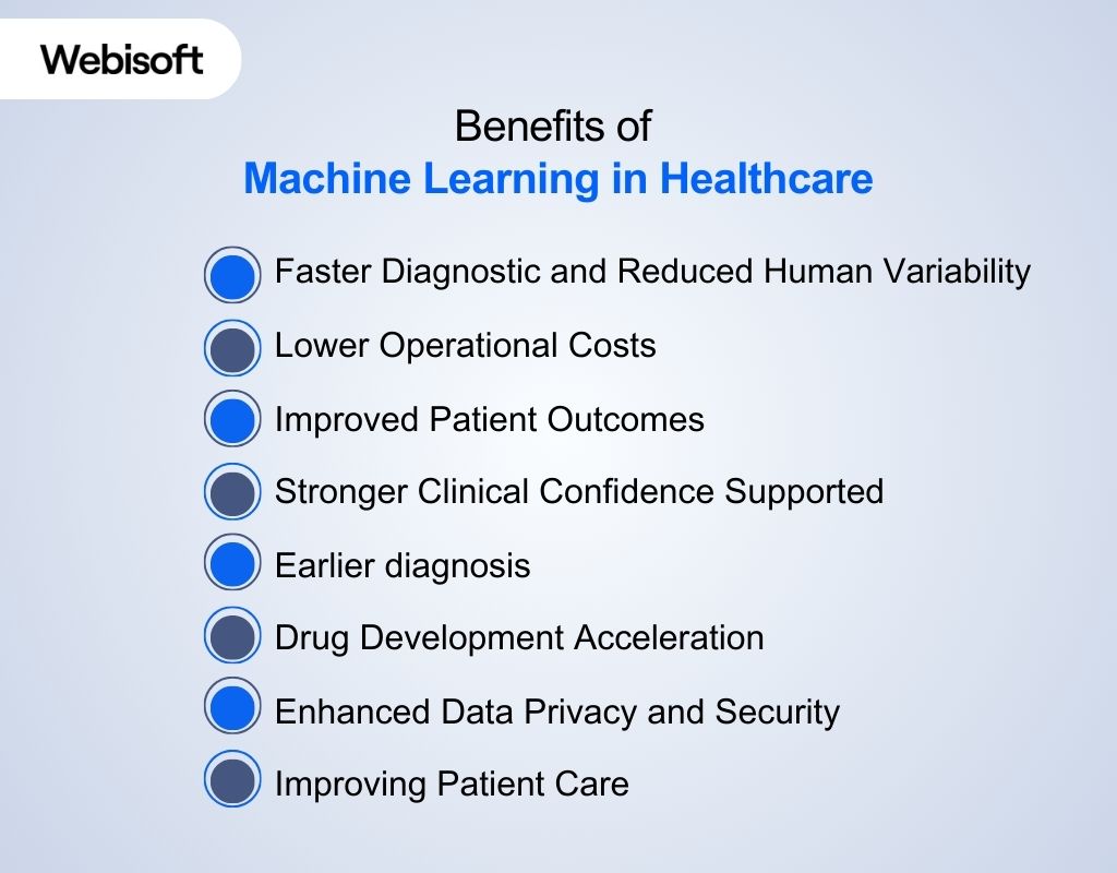 Machine Learning in Healthcare: Key Uses and Benefits
