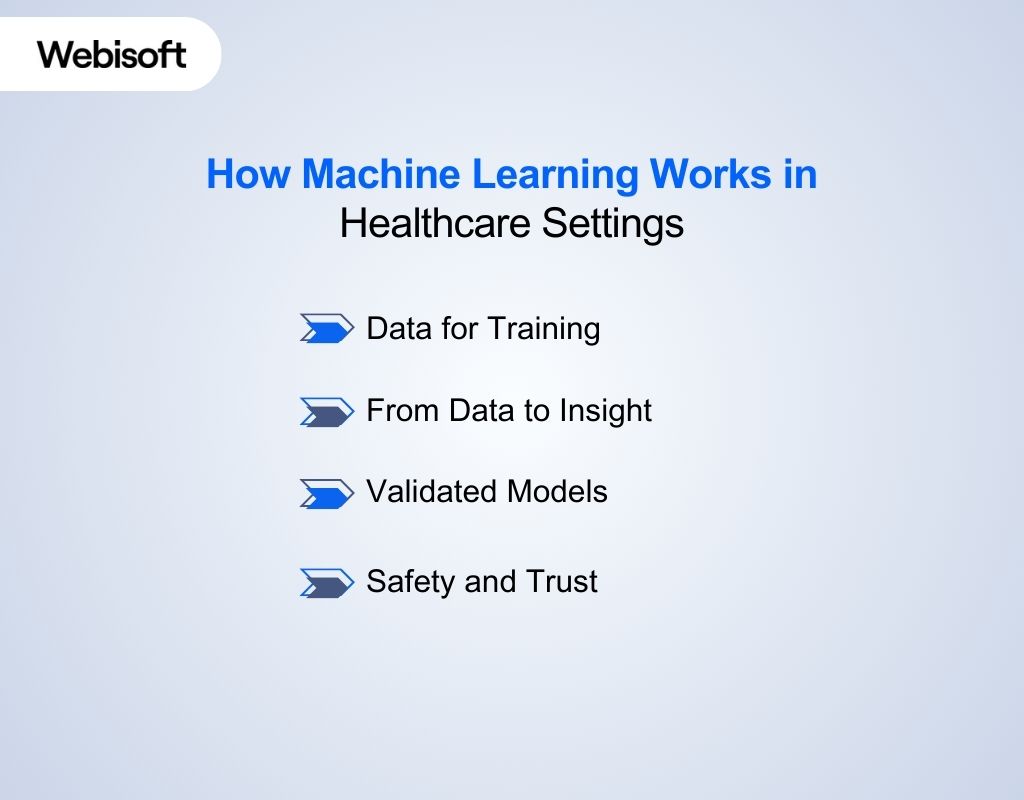 Machine Learning in Healthcare: Key Uses and Benefits