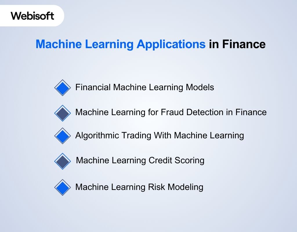 How Machine Learning in Finance Improves Decisions and Risk