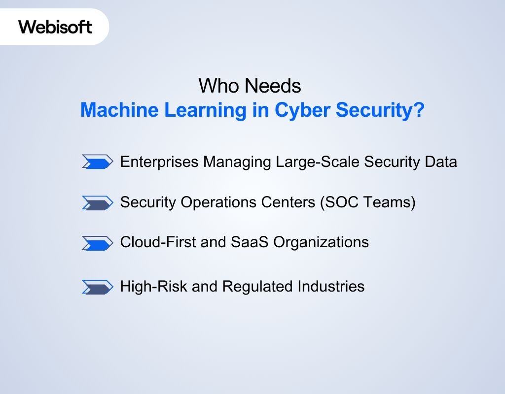 Machine Learning in Cyber Security: From Data To Alerts