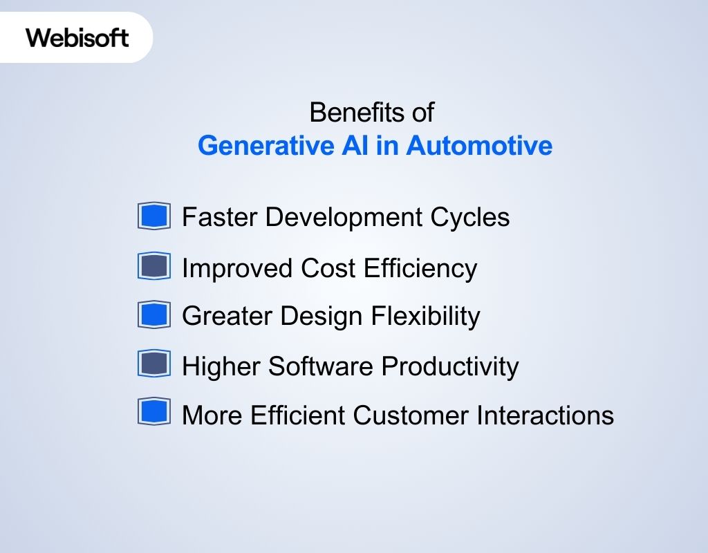 Generative AI in Automotive: Uses, Benefits, & Challenges