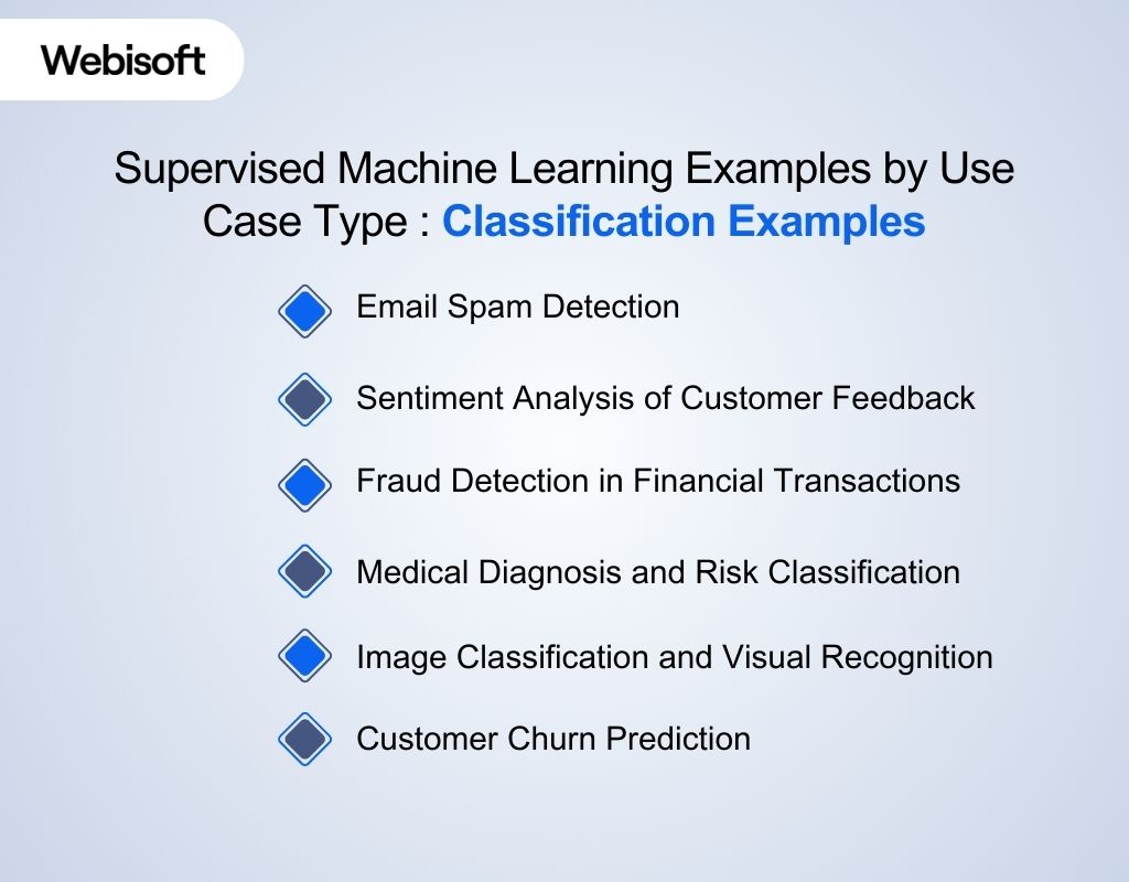 Supervised Machine Learning Examples in Real World Use Cases