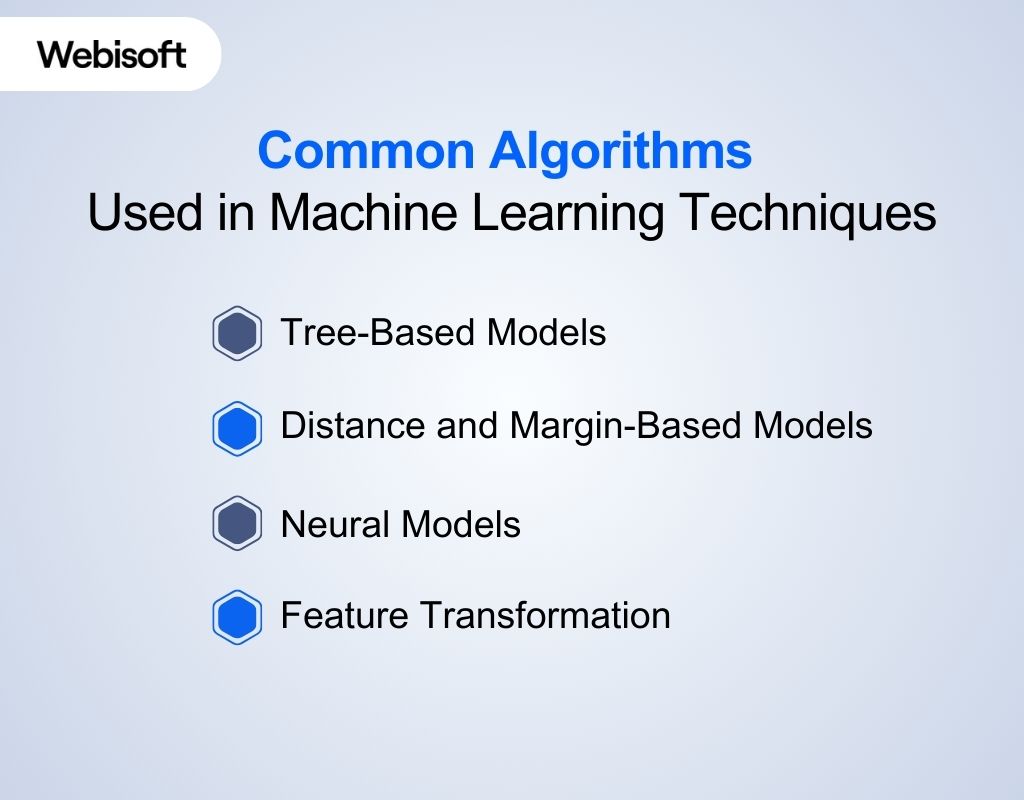 Machine Learning Techniques: Types, Algorithms, Use Cases