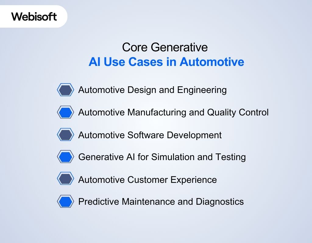 Generative AI in Automotive: Uses, Benefits, & Challenges