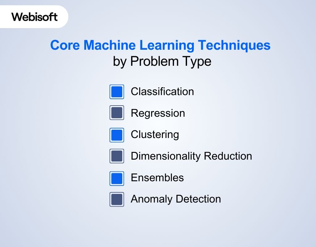 Machine Learning Techniques: Types, Algorithms, Use Cases