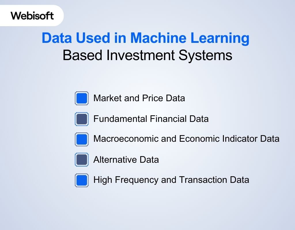 Machine Learning in Investment in Today’s Markets