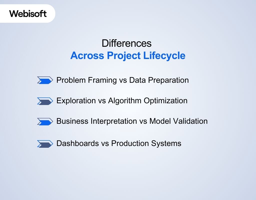 Data Science vs Machine Learning: Key Differences Explained