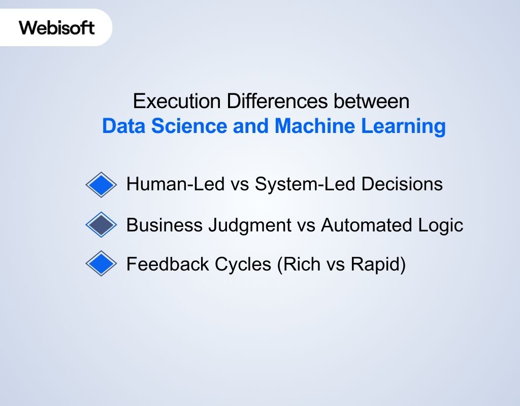 Data Science vs Machine Learning: Key Differences Explained