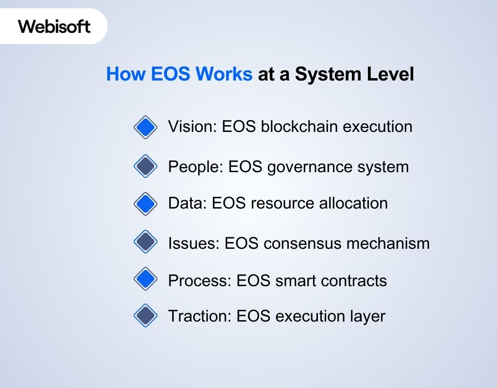 What Is EOS Crypto? Architecture, Governance, and Use Cases
