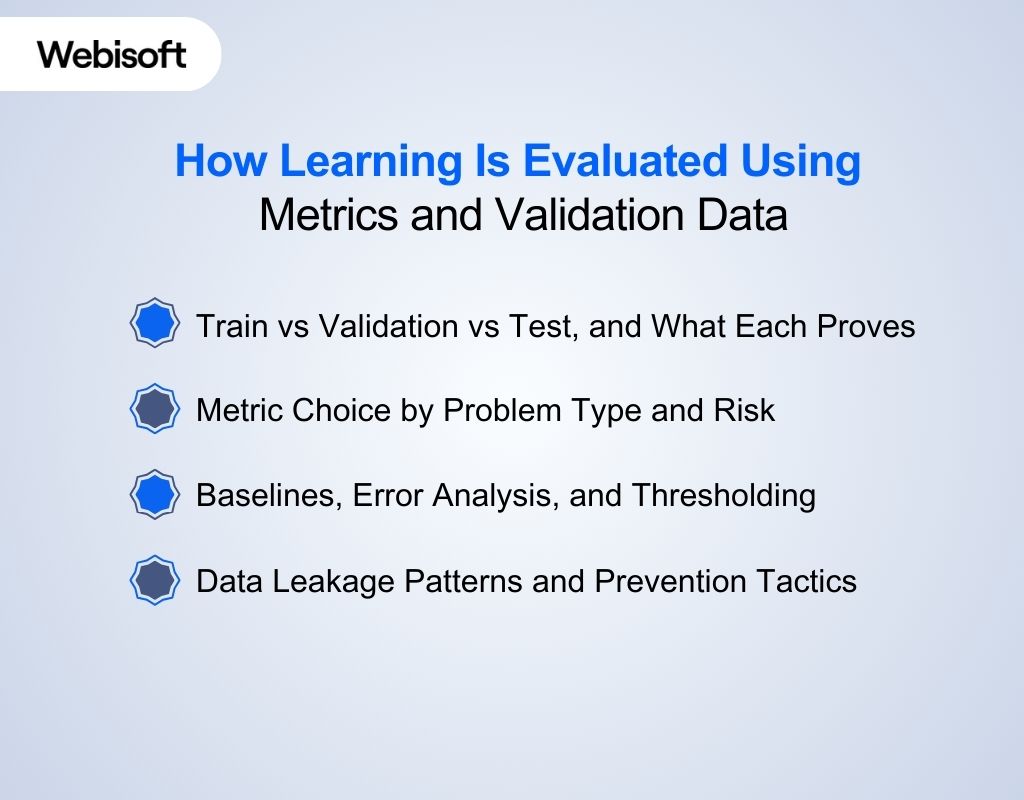 Machine Learning Methodology: How Models Learn and Evaluate