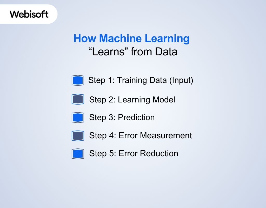 Machine Learning vs Neural Networks: A Comparison Guide