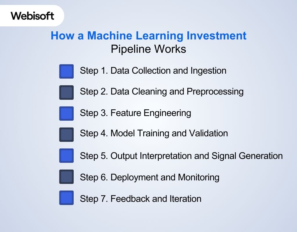 Machine Learning in Investment in Today’s Markets