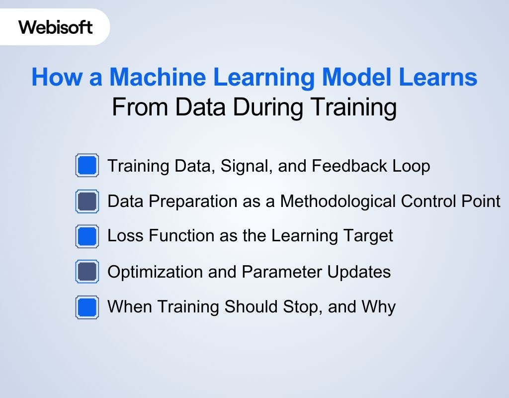 Machine Learning Methodology: How Models Learn and Evaluate