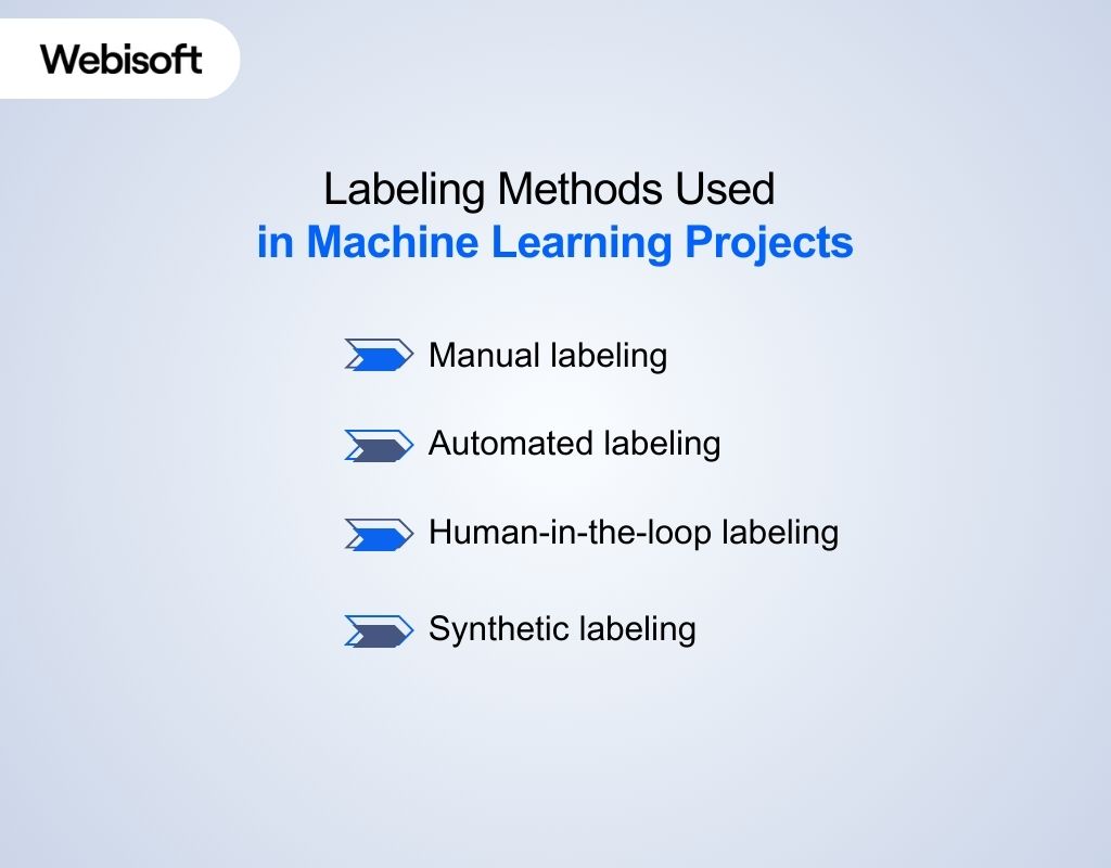 How to Label Data for Machine Learning the Right Way