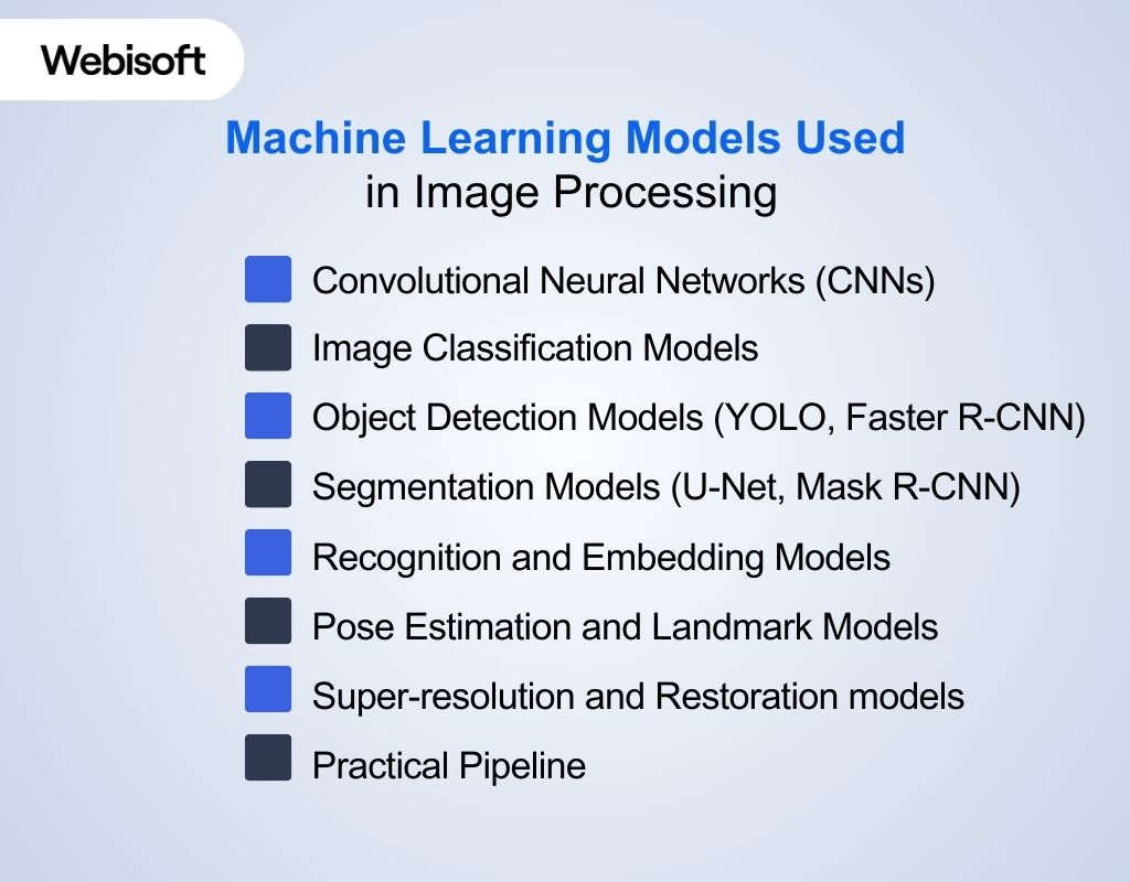 Machine Learning in Image Processing | Tools & Applications