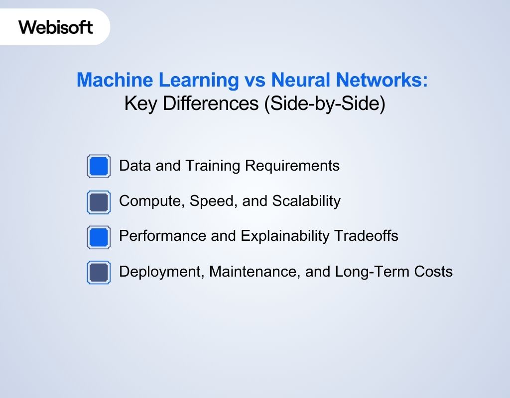 Machine Learning vs Neural Networks: A Comparison Guide
