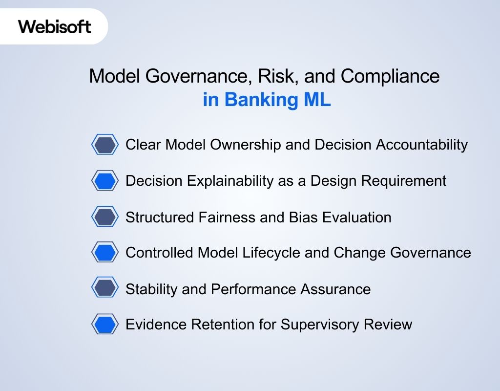 Machine Learning in Banking: Real Use Cases & Benefits