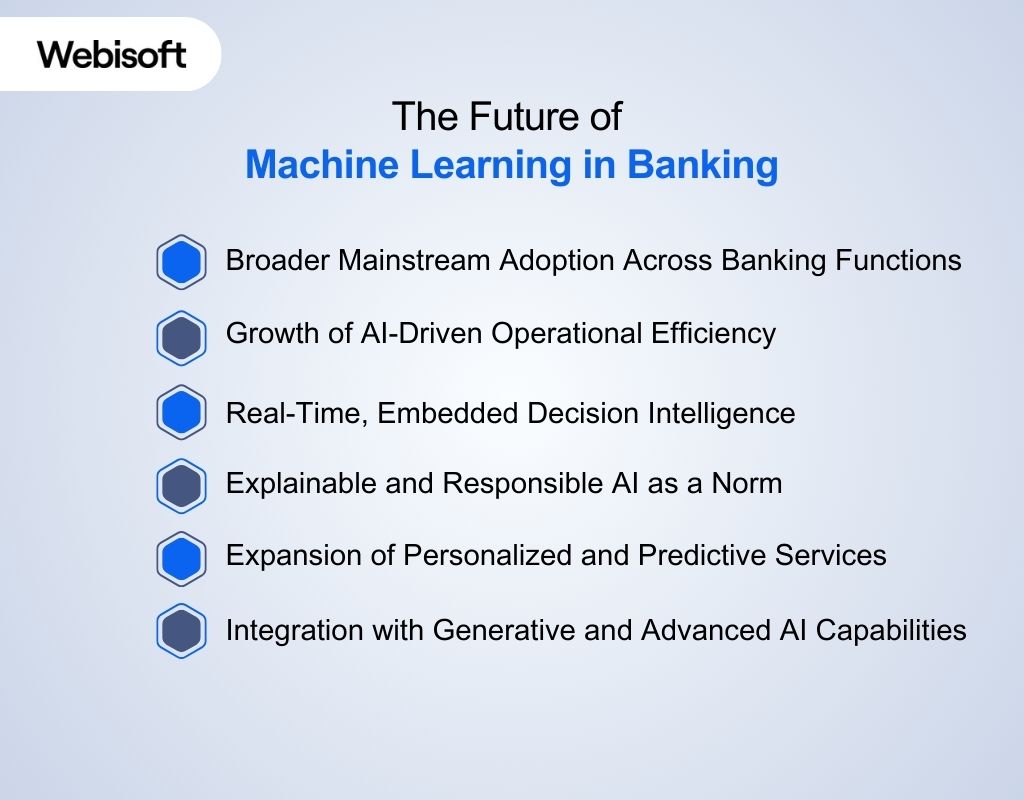 Machine Learning in Banking: Real Use Cases & Benefits