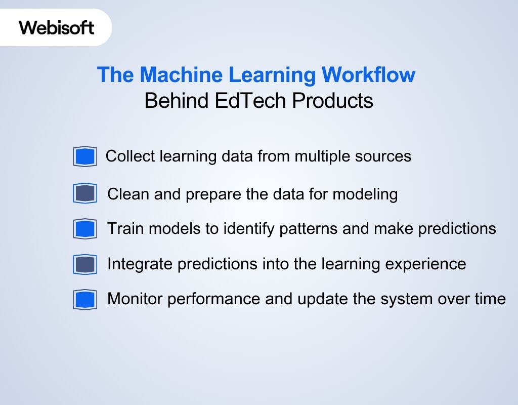 Machine Learning in Education | EdTech Guide