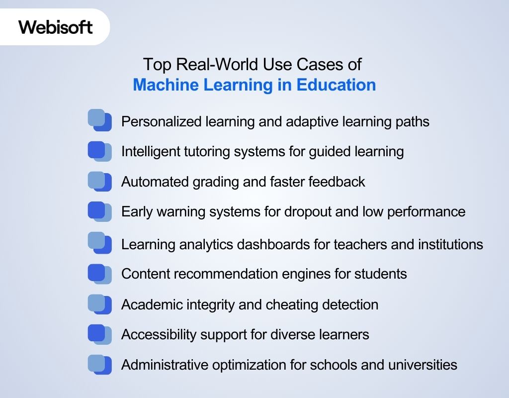 Machine Learning in Education | EdTech Guide