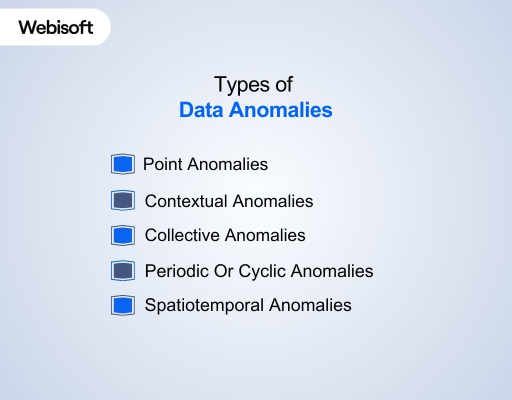 AI Anomaly Detection: How Modern Systems Catch the Unusual