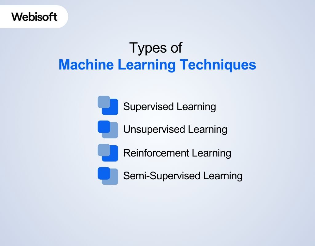 Machine Learning Techniques: Types, Algorithms, Use Cases