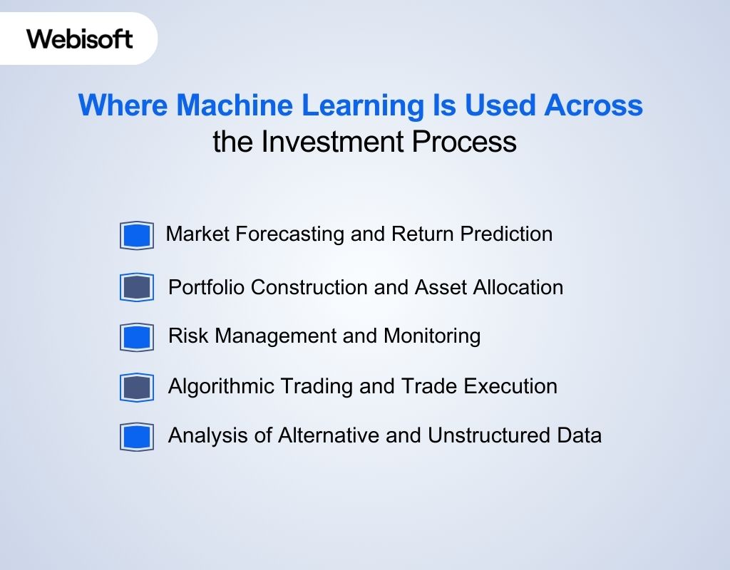 Machine Learning in Investment in Today’s Markets